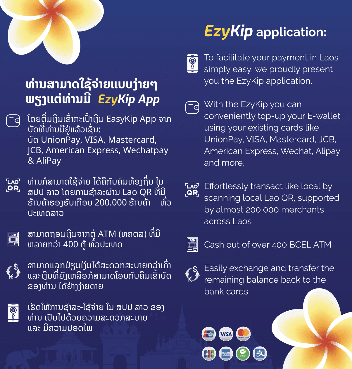 ຊຳລະເງິນດ້ວຍ ແອບພີເຄຊັນ EzyKip – khammouane tourism